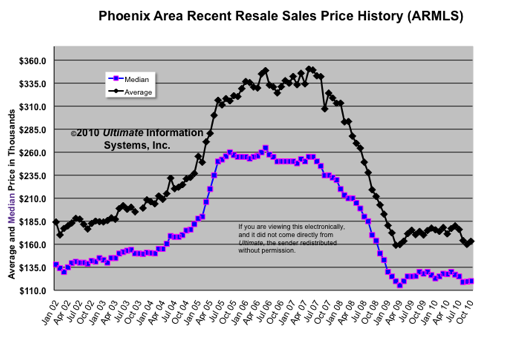 Resale Sales Pricing Analysis